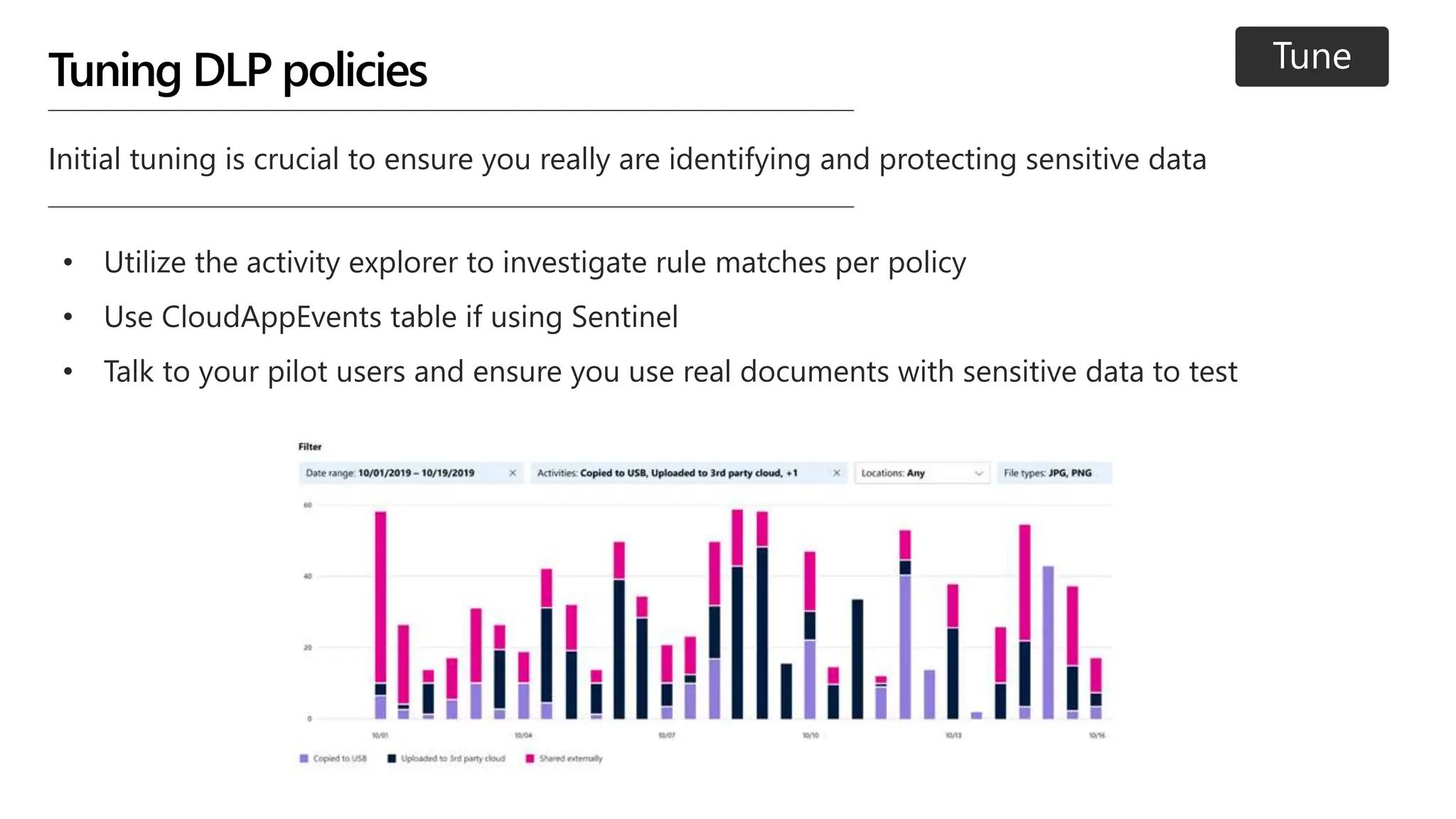Deep dive into Microsoft Purview Data Loss Prevention | PPTX