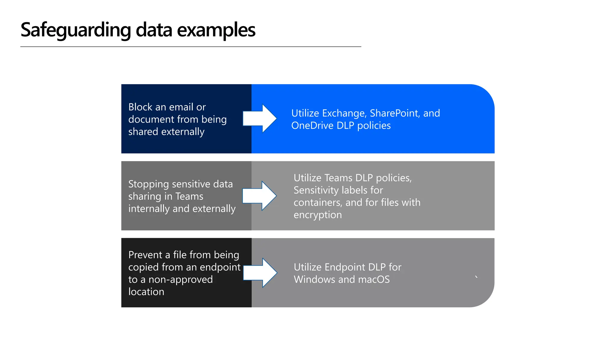 Deep dive into Microsoft Purview Data Loss Prevention | PPTX