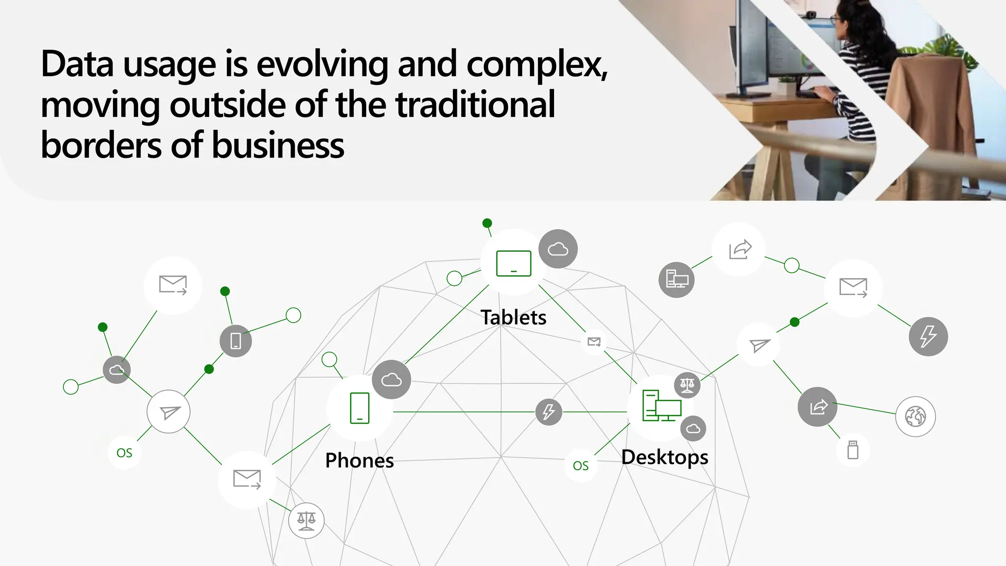 Deep dive into Microsoft Purview Data Loss Prevention | PPTX