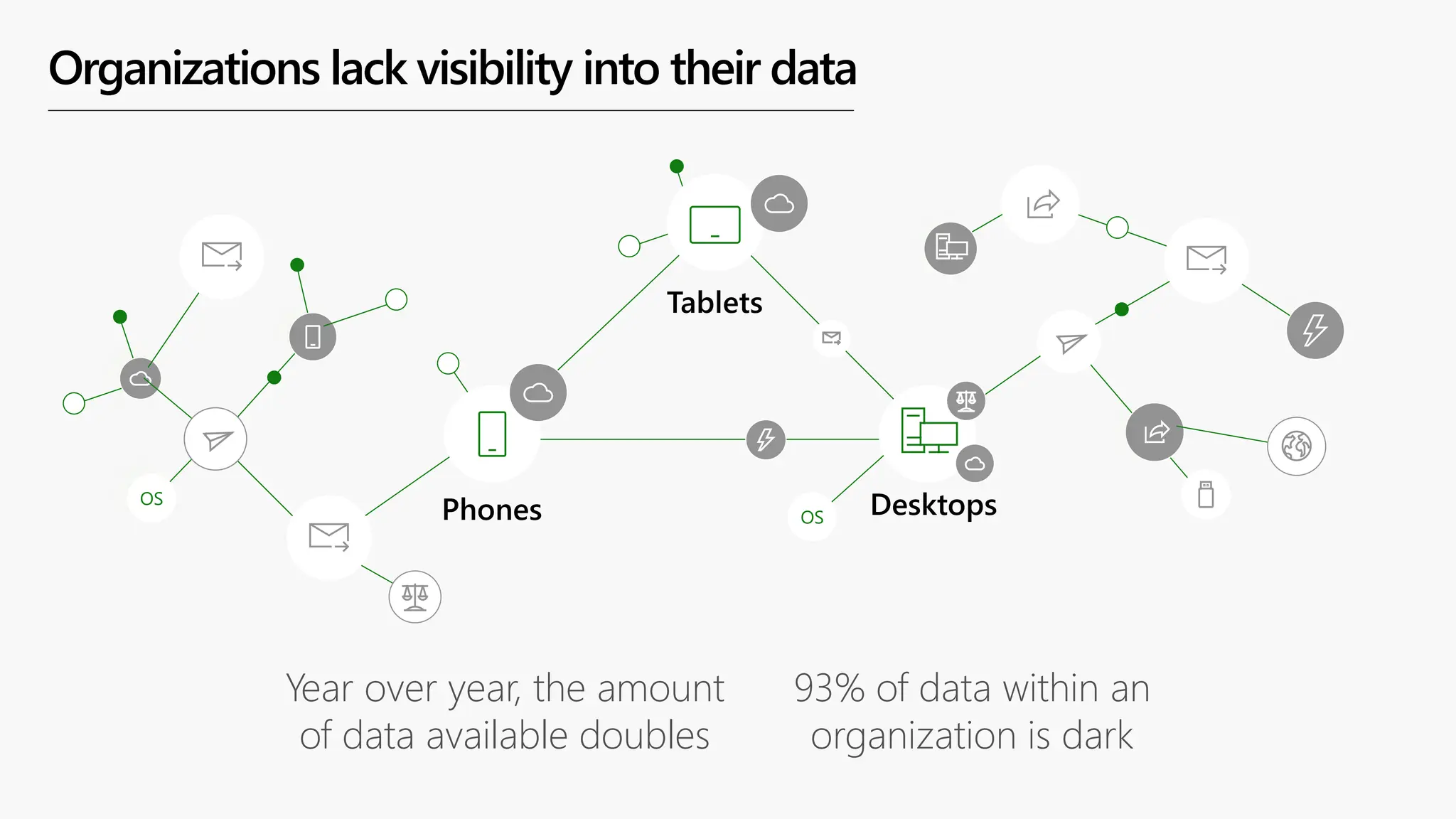 Deep dive into Microsoft Purview Data Loss Prevention | PPTX