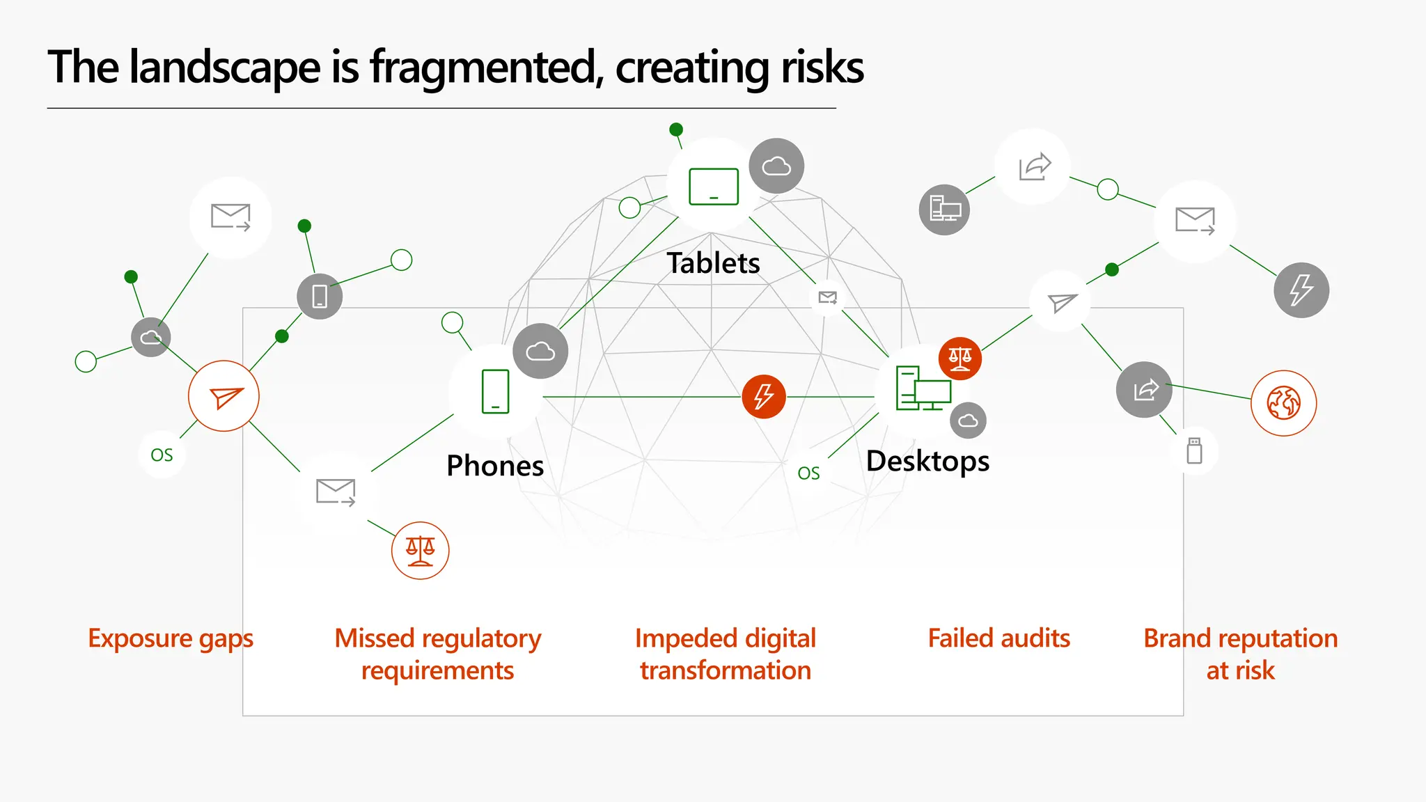 Deep dive into Microsoft Purview Data Loss Prevention | PPTX