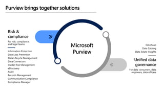 Deep dive into Microsoft Purview Data Loss Prevention | PPTX