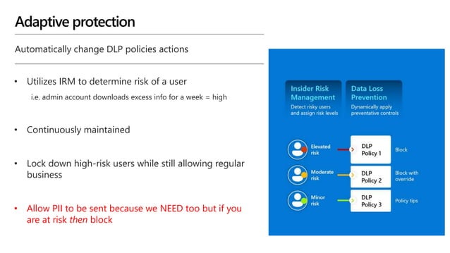 Deep dive into Microsoft Purview Data Loss Prevention | PPTX | Cloud ...