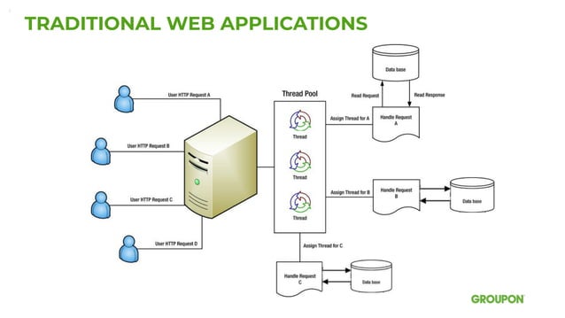Deep Dive into Node.js Event Loop.pdf