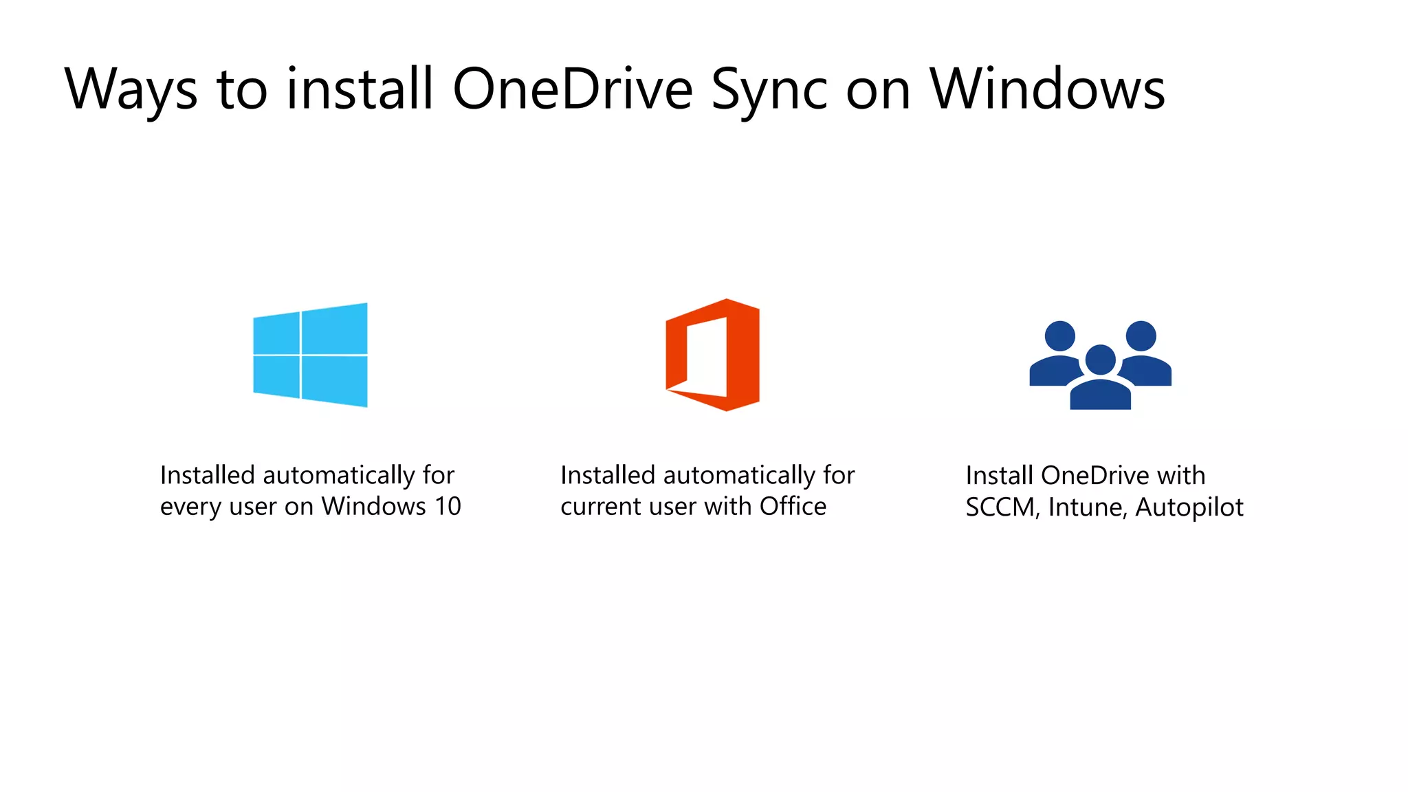 Deep dive into one drive known folder move | PPT