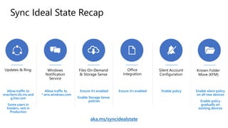 Deep dive into one drive known folder move | PPT
