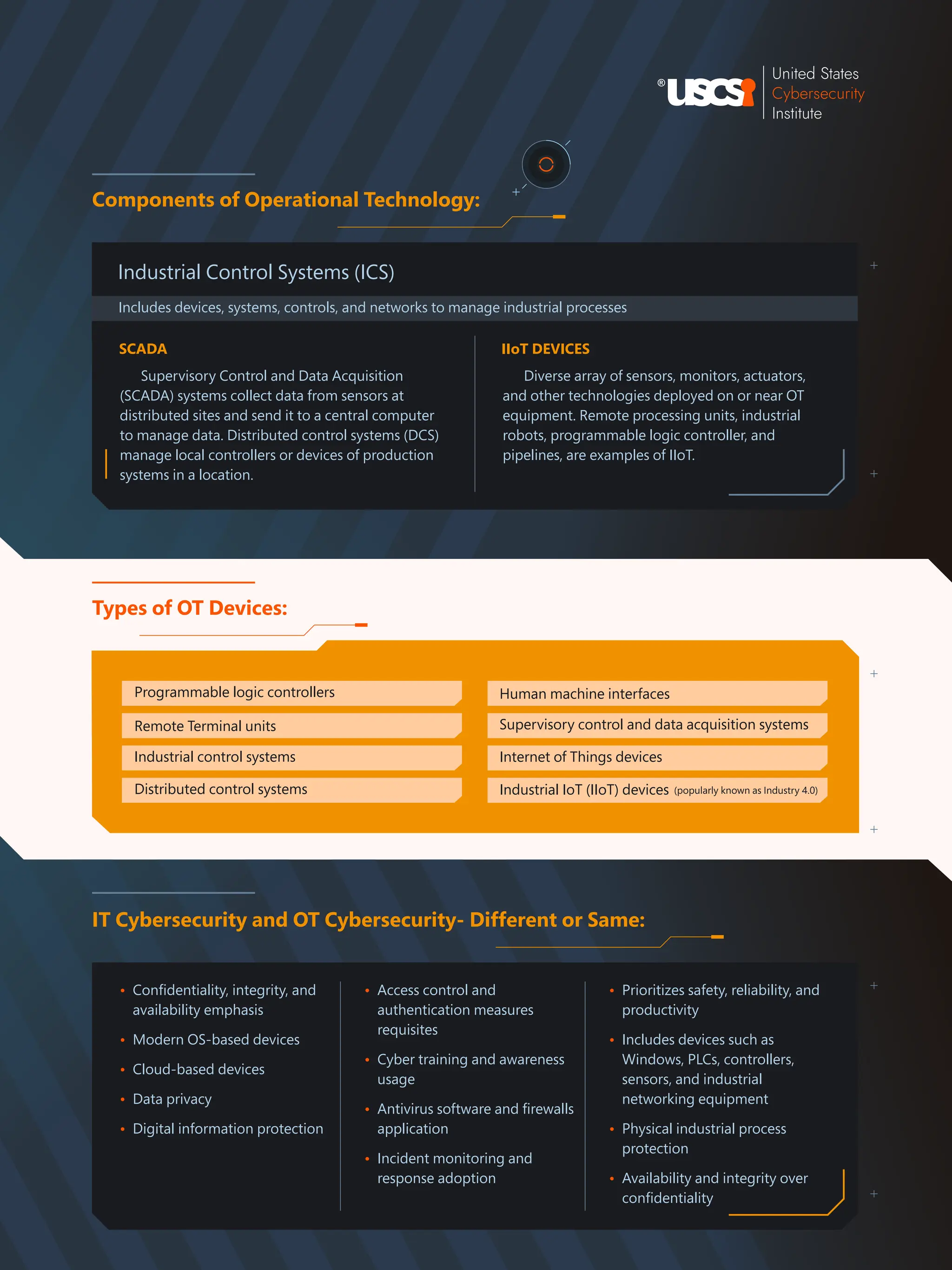 Deep Dive into Operational Technology Security - USCSI®.pdf