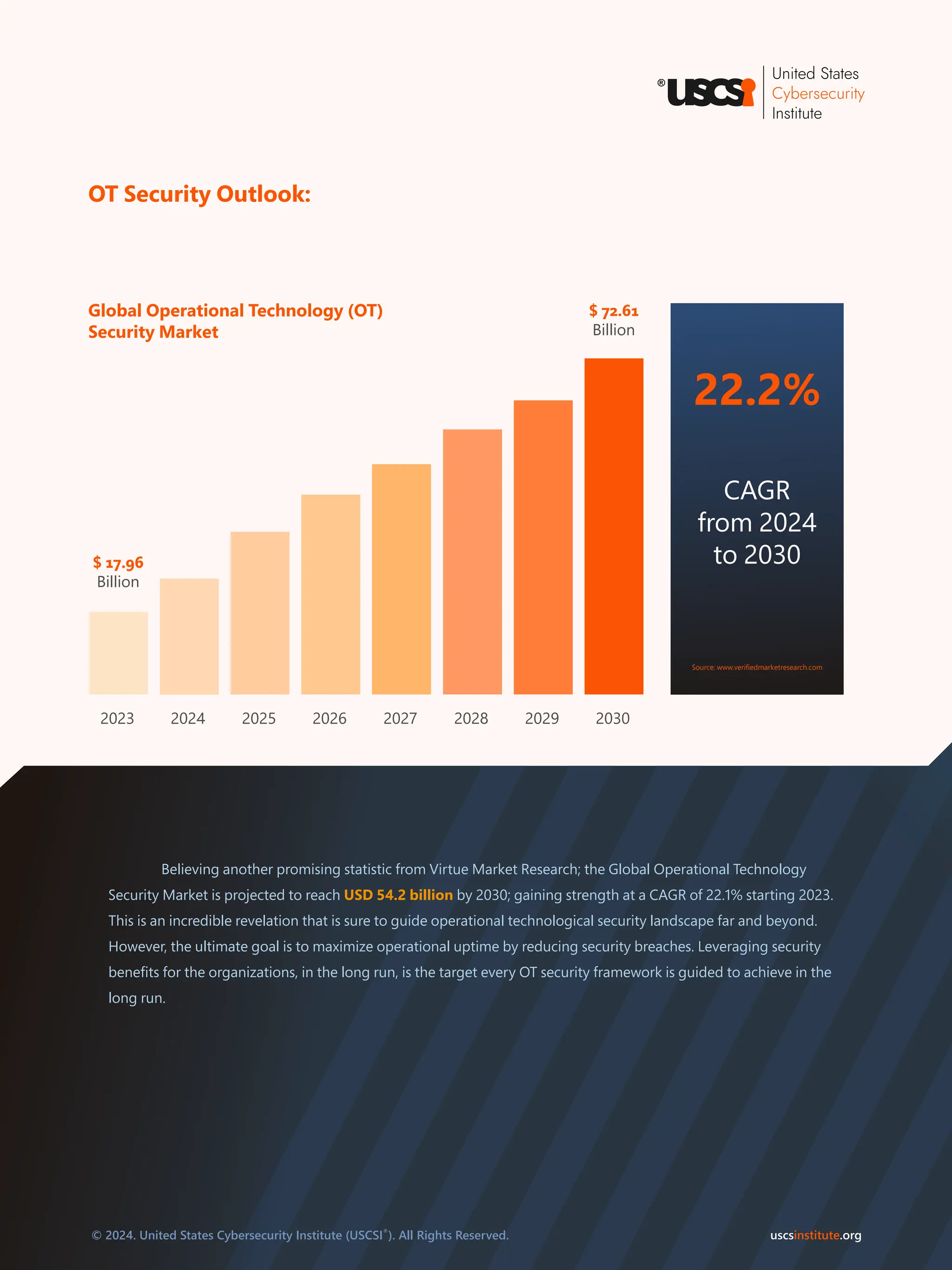 Deep Dive into Operational Technology Security - USCSI®.pdf