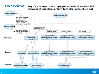 Deep Dive Into Quantum | PDF