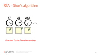 Deep dive into rsa | PPT