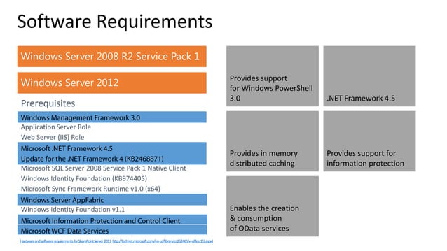 Deep Dive into SharePoint Topologies and Server Architecture for ...