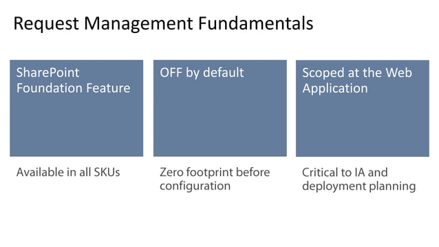Deep Dive into SharePoint Topologies and Server Architecture for ...