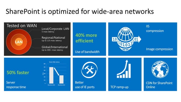 Deep Dive into SharePoint Topologies and Server Architecture for SharePoint 2013 | PPTX ...
