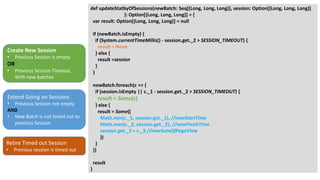 Deep dive into spark streaming | PPT