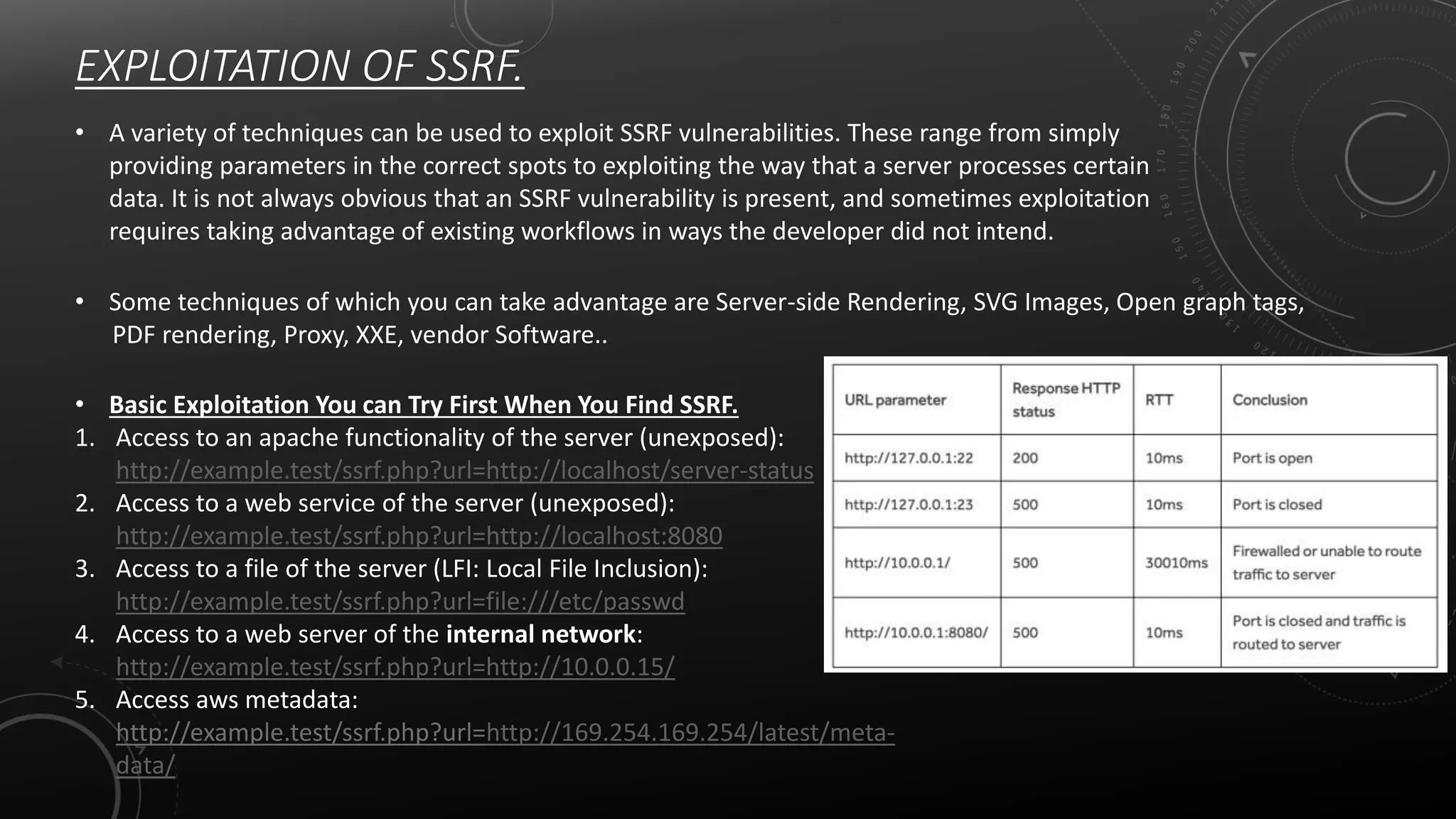 Deep dive into ssrf | PPTX