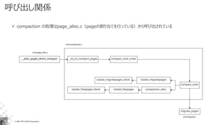Deep Dive into the Linux Kernel - メモリ管理におけるCompaction機能について | PPT