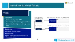 Deep Dive Into Windows Server 2012 Hyper-V | PPTX