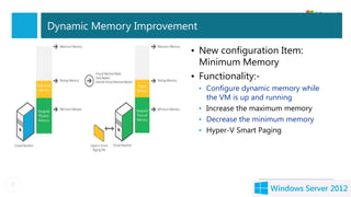 Deep Dive Into Windows Server 2012 Hyper-V | PPTX