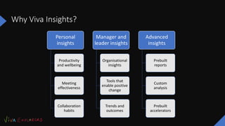 Deep Dive Microsoft Viva Insights - Collabdays Bletchley Park 2023 | PPTX