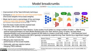 Julien Simon - Deep Dive - Model Merging | PDF