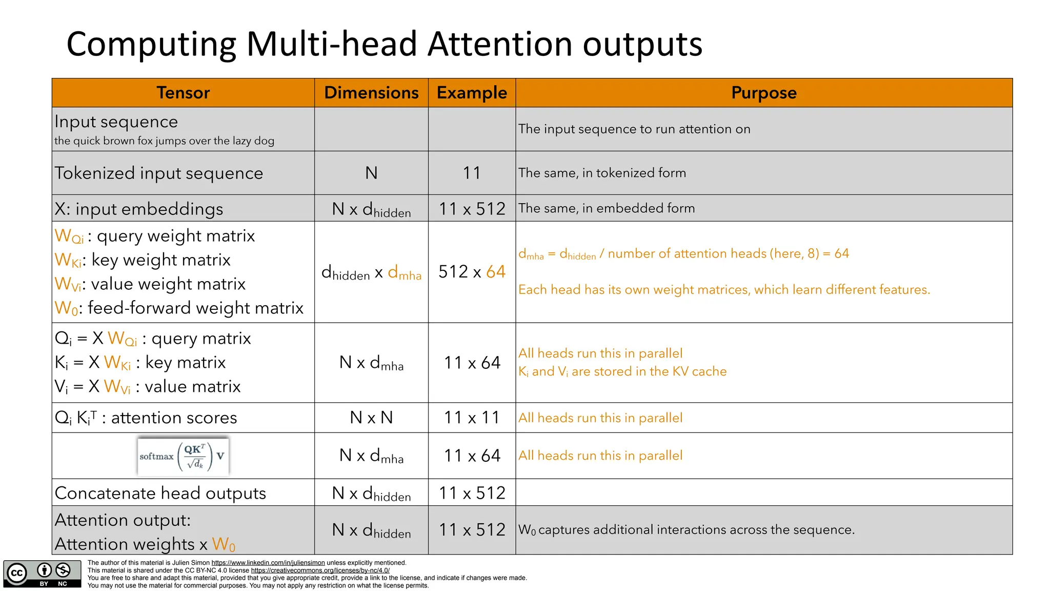 deep_dive_multihead_latent_attention.pdf