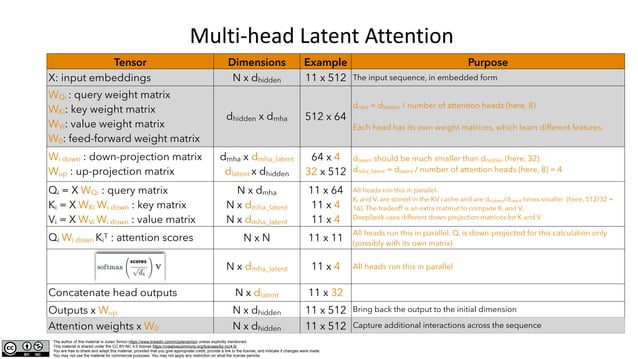 deep_dive_multihead_latent_attention.pdf