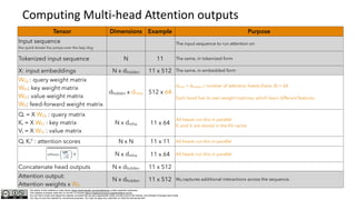 deep_dive_multihead_latent_attention.pdf