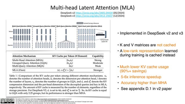 deep_dive_multihead_latent_attention.pdf