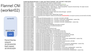 Deep dive networking | PPTX