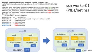 Deep dive networking | PPTX