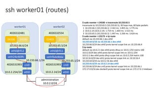Deep dive networking | PPTX