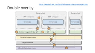 Deep dive networking | PPTX
