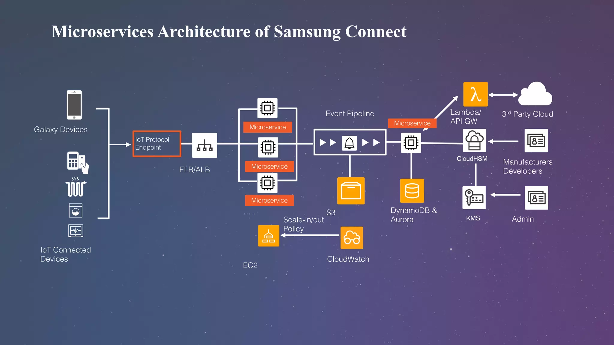 Deep Dive on Microservices and Docker | PDF | Cloud Computing | Internet