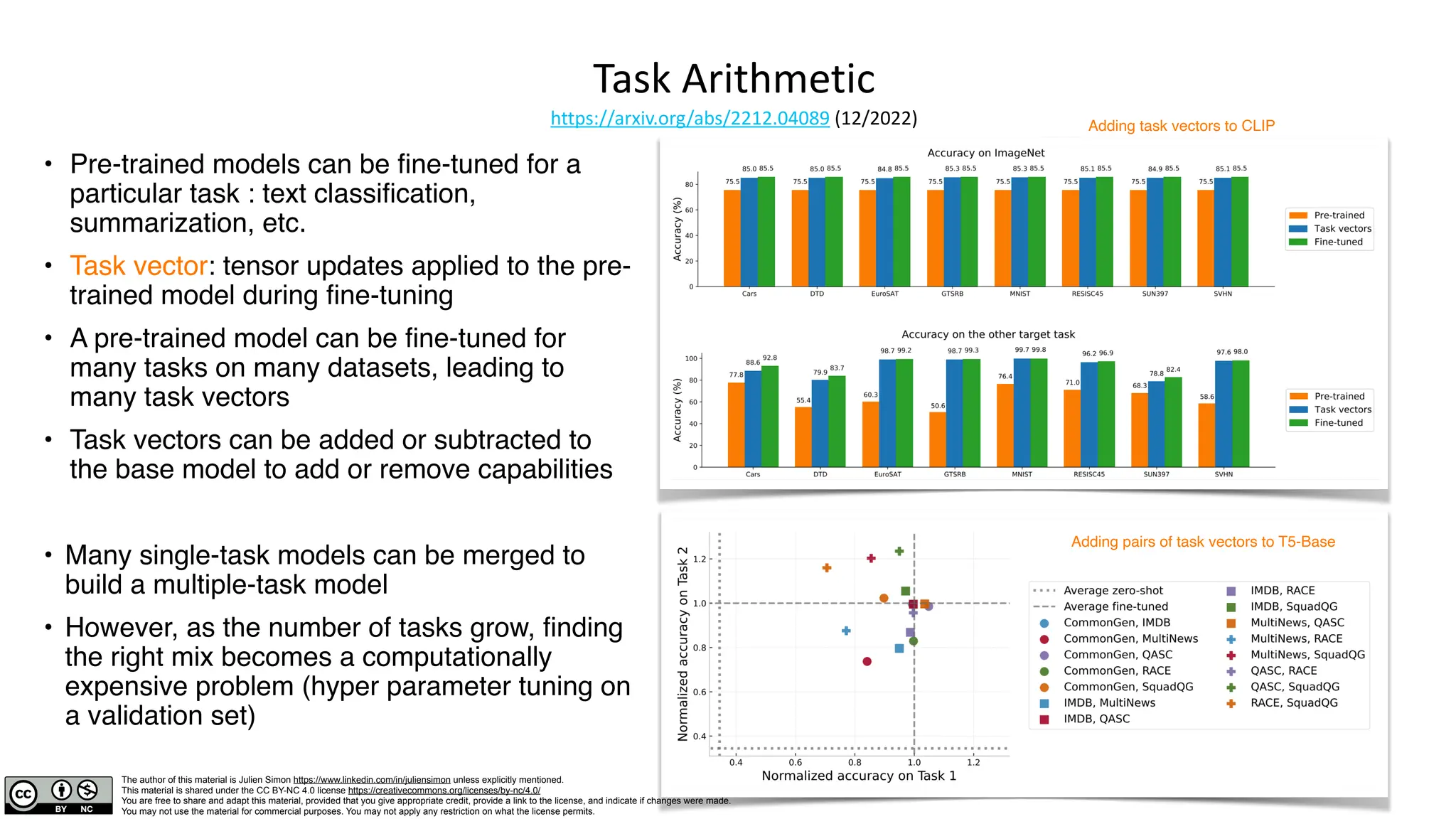 Julien Simon - Deep Dive - Optimizing LLM Inference | PDF