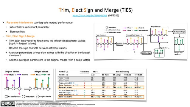 Julien Simon Deep Dive Optimizing Llm Inference Ppt