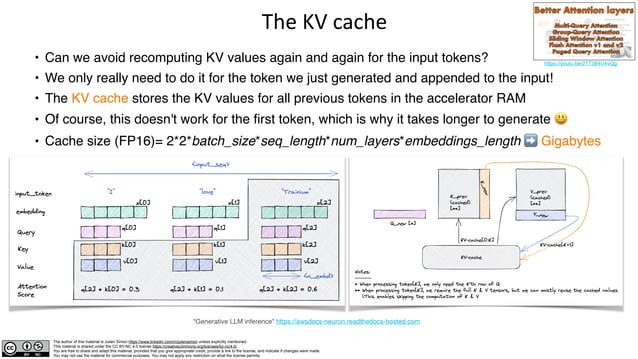 Julien Simon - Deep Dive - Optimizing LLM Inference | PDF