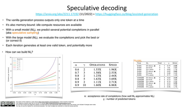Julien Simon Deep Dive Optimizing Llm Inference Ppt 