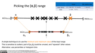 Julien Simon - Deep Dive - Quantizing LLMs | PDF | Digital Audio | Computer Software and ...