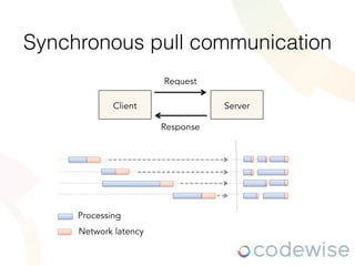 Deep dive reactive java (DevoxxPl) | PPT
