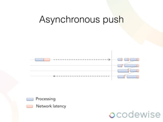 Deep dive reactive java (DevoxxPl) | PPT