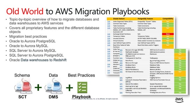 Deep dive session - how to achieve database freedom | PPT