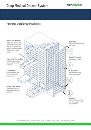 FPD Deep Pharmacy Drawer Modules | PDF | Healthcare Industry | Industries