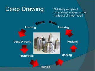 Deep drawing | PPT