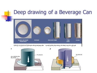 deep_drawing process in manufacturing .pptx
