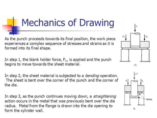 deep_drawing process in manufacturing .pptx