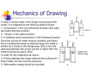 deep_drawing process in manufacturing .pptx
