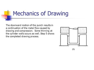 deep_drawing process in manufacturing .pptx