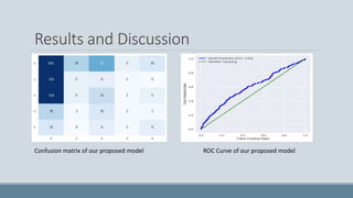 DeepDRImageGuidedDiabeticRetinopathyDetectionUsingAttentionBasedDeepLea ...