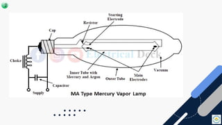 Describe about the mercury vapor lamp .pptx