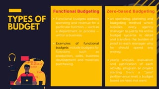 BUDGETING AND FINANCING | PDF